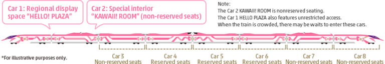 Hello Kitty Shinkansen | The cutest train in Japan